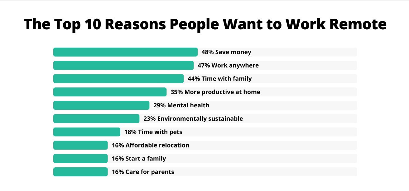 The Rise of Remote Work | Sidewalk Hustle